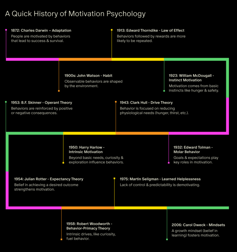 How Incentives Drive Motivation And Rewards | Extu